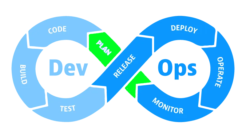DevOps by Design: Structuring Success Through Planning – Drew Grubb – Runtime Development