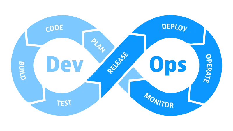 DevOps: The Magic Behind IT Evolution – Drew Grubb – Runtime Development
